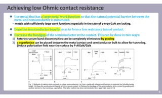 Fundamental physics and paper summary for p-contact on GaN | PPT