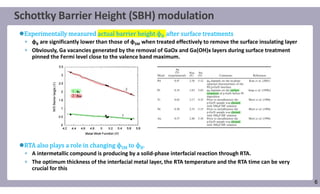 Fundamental physics and paper summary for p-contact on GaN | PPT