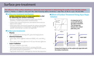 Fundamental physics and paper summary for p-contact on GaN | PPT