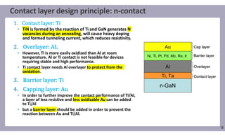 Fundamental physics and paper summary for p-contact on GaN | PPT