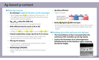 p-contact on GaN | PDF