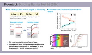 p-contact on GaN | PDF