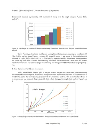P delta effect in reinforced concrete structures of rigid joint | PDF