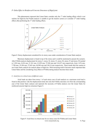 P delta effect in reinforced concrete structures of rigid joint | PDF