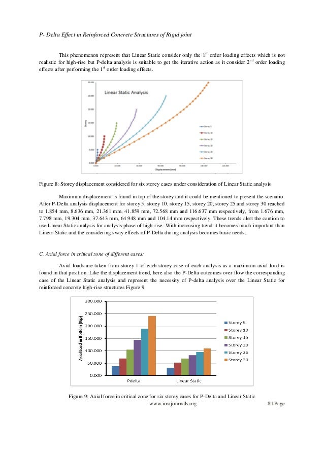 P delta effect in reinforced concrete structures of rigid joint