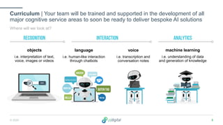 p.digital | AI Academy | PPT