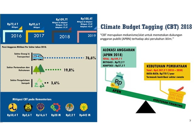 P-DJPPR_menkeu-instrumen-pendanaan-dan-fasilitas-fiskal-untuk ...