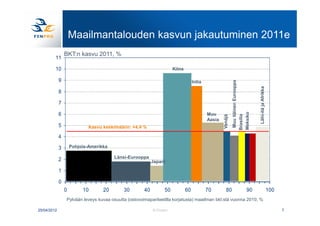 Doing business in China | PDF
