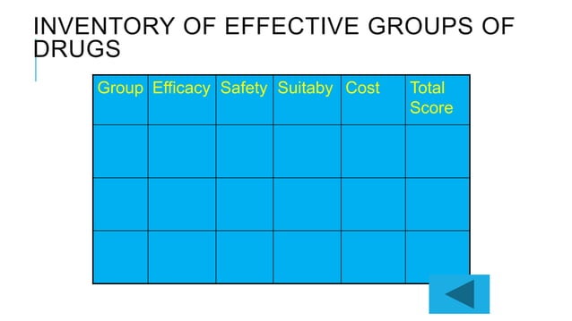 P drug concept | PPTX | Pharmaceutical Drugs | Medical Health