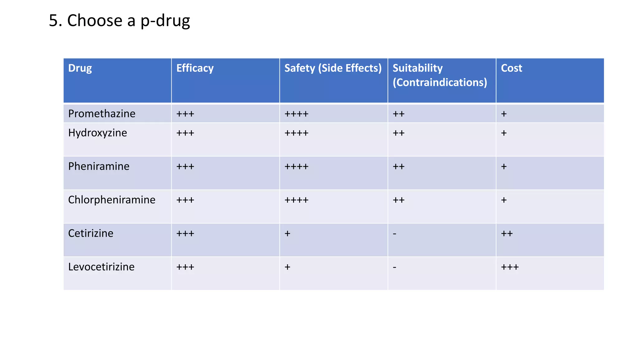 P-drug Concept.pptx