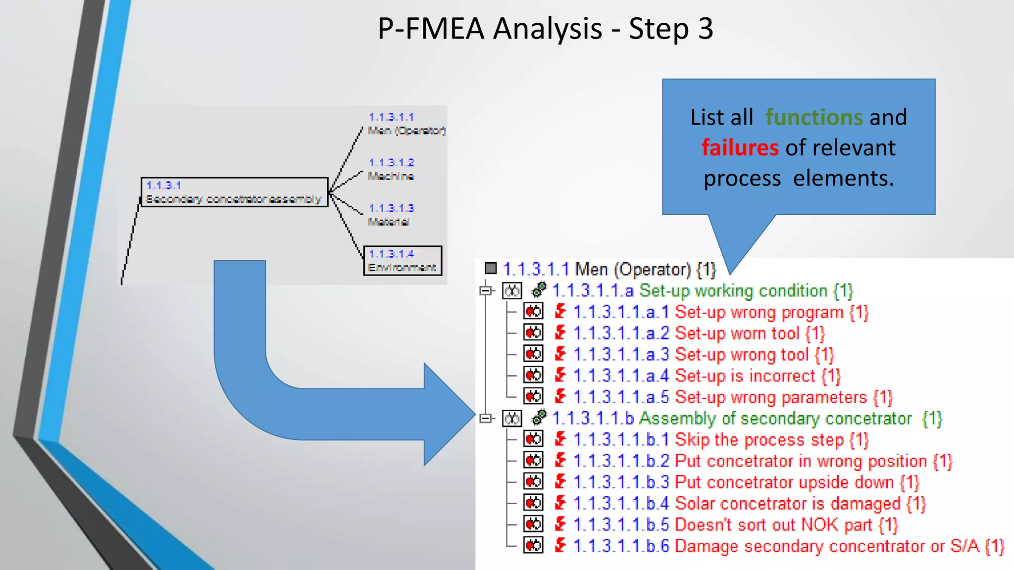 PFMEA | PPTX