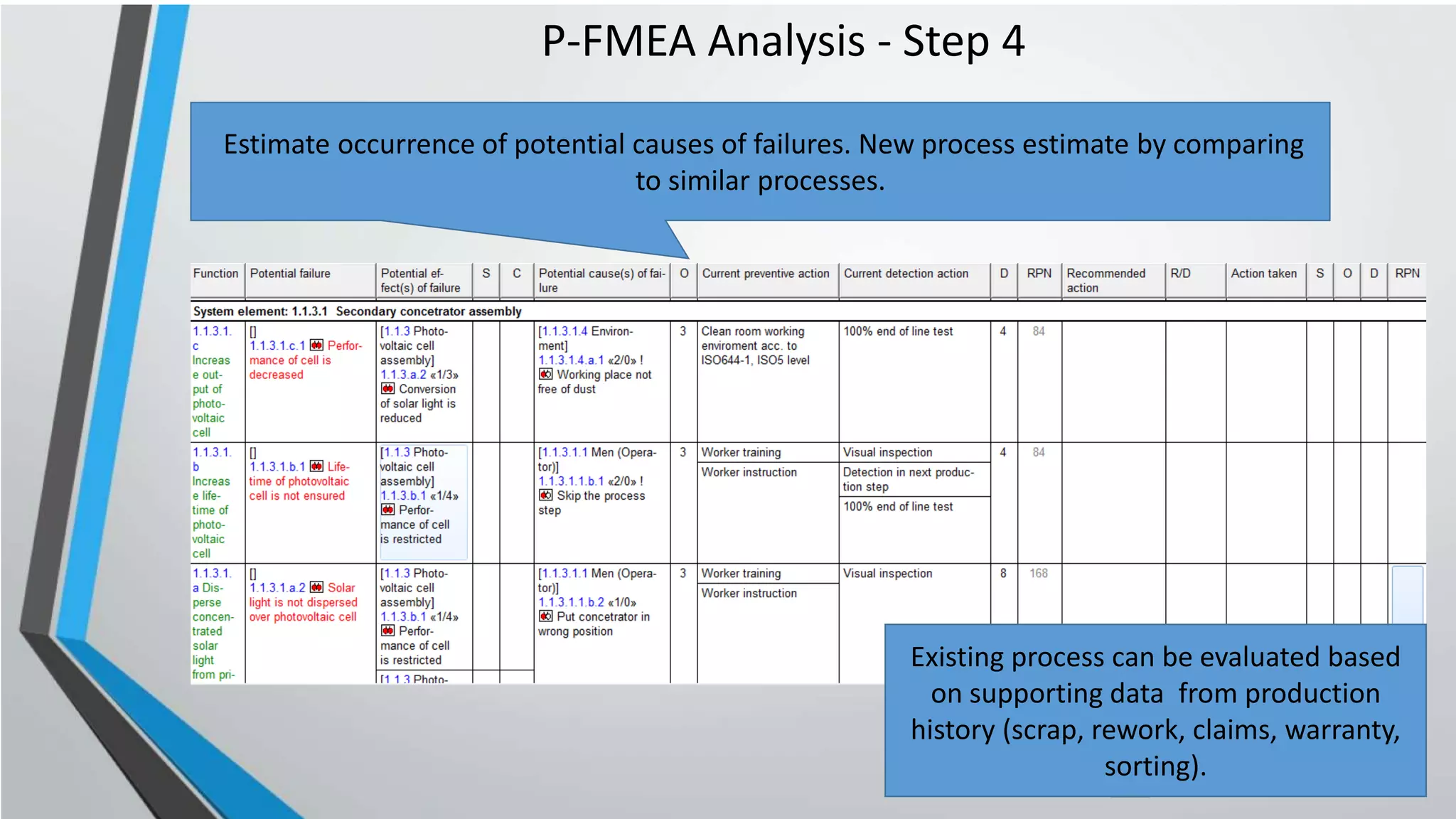 PFMEA | PPTX