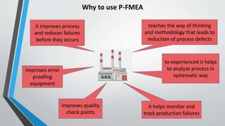 PFMEA | PPTX