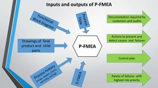 PFMEA | PPTX
