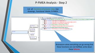PFMEA | PPTX