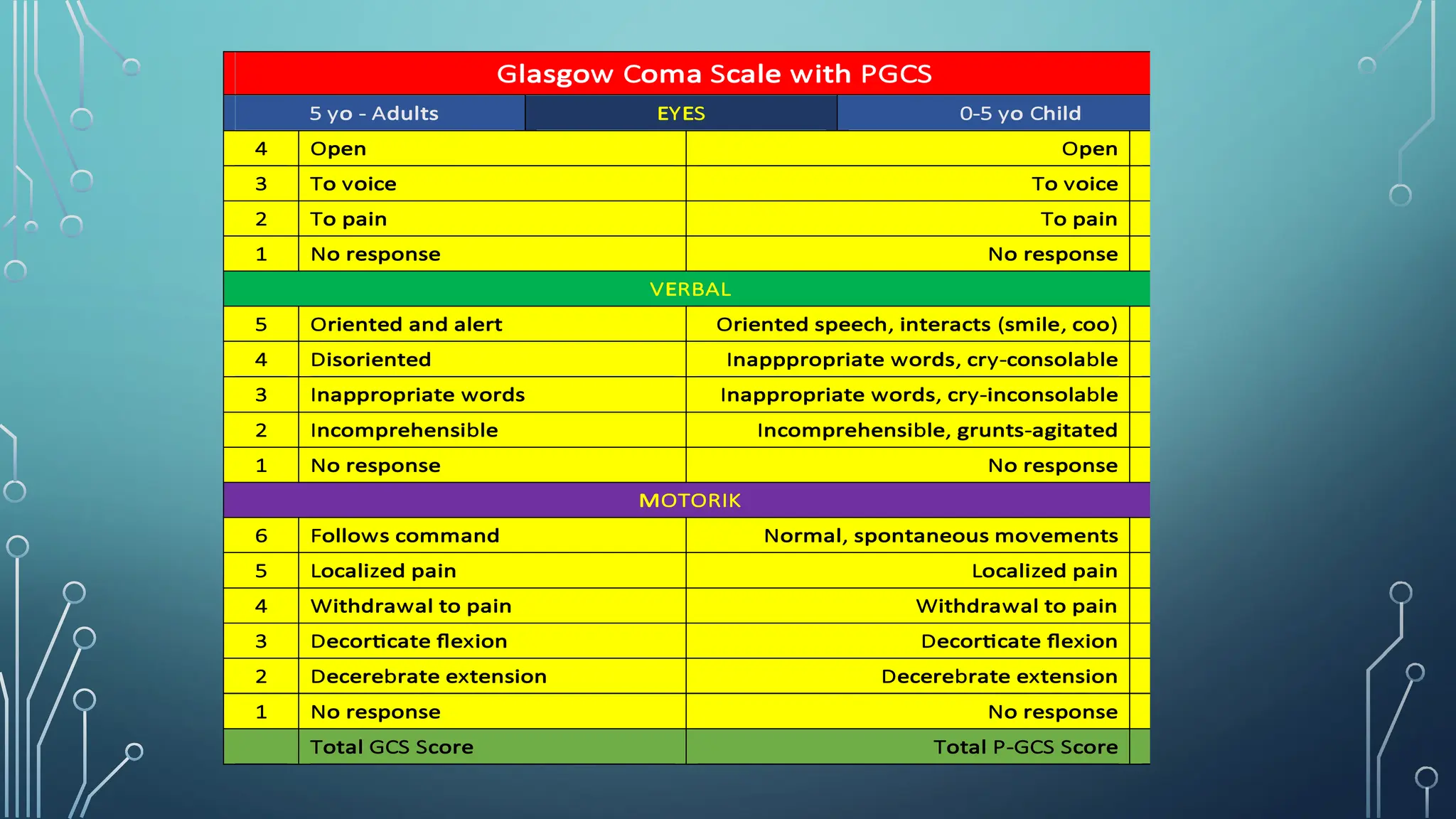 Pediatric Glascow Coma Scale (GCS pada anak).pptx