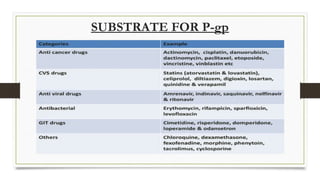P-glycoprotein Transporter.pptx