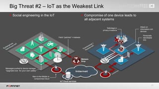 The Internet of Things – Good, Bad or Just Plain Ugly? | PDF | Internet of Things | Internet