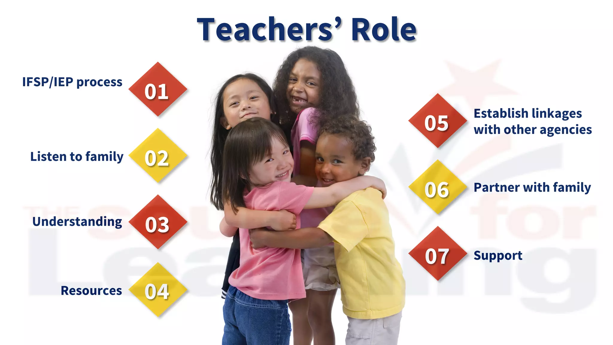 Engaging Families of Children with Special Needs | PDF