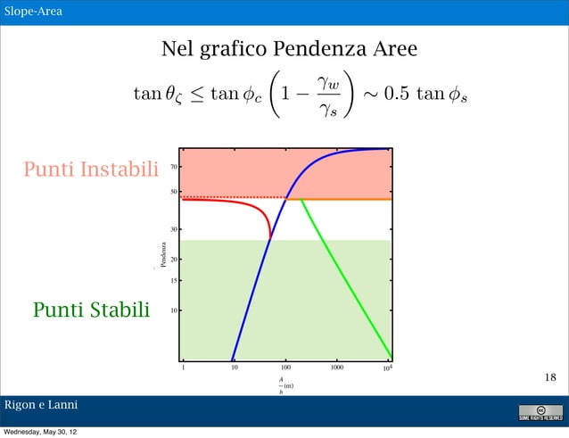 20- hillslope stability | PDF | Geology | Science