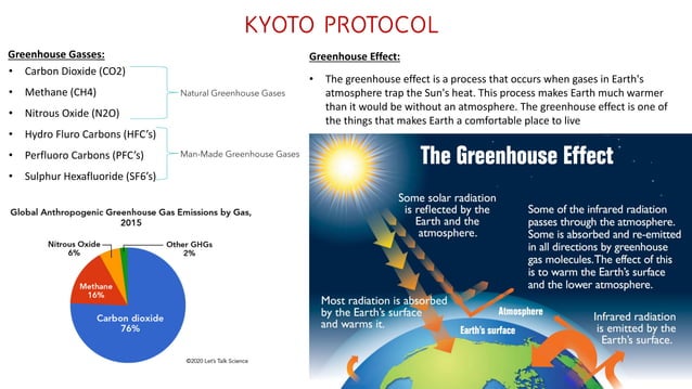 Kyoto Protocol Short Presentation | PDF