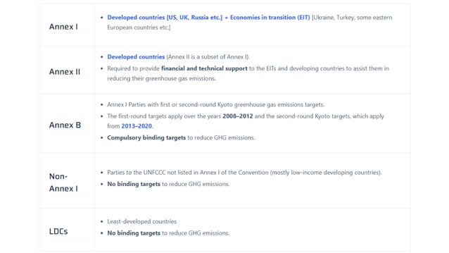 Kyoto Protocol Short Presentation | PDF
