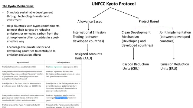 Kyoto Protocol Short Presentation | PDF