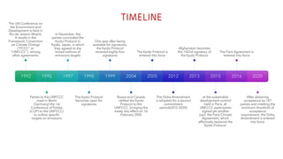 Kyoto Protocol Short Presentation | PDF