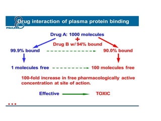 Protein-Drug Interaction | PPTX