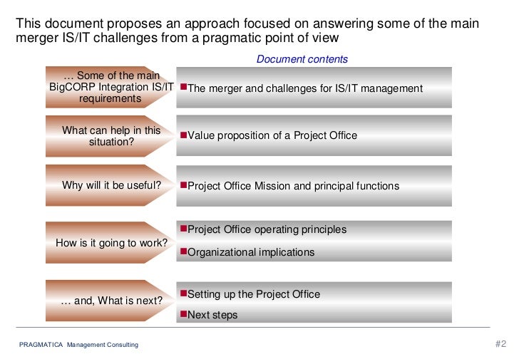 IS.IT. Project Office set-up in complex environment. A post-merger ca…