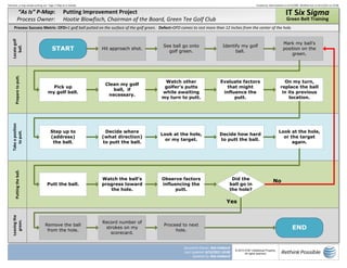 P map sample putting | PPT