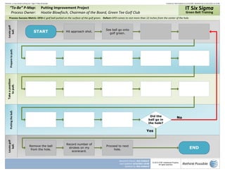 P map sample putting | PPT