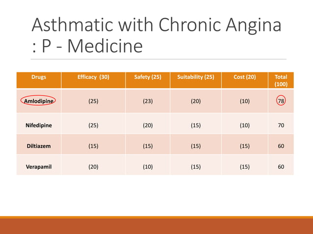 P medicine | PPTX | Lung and Respiratory Health | Diseases and Conditions