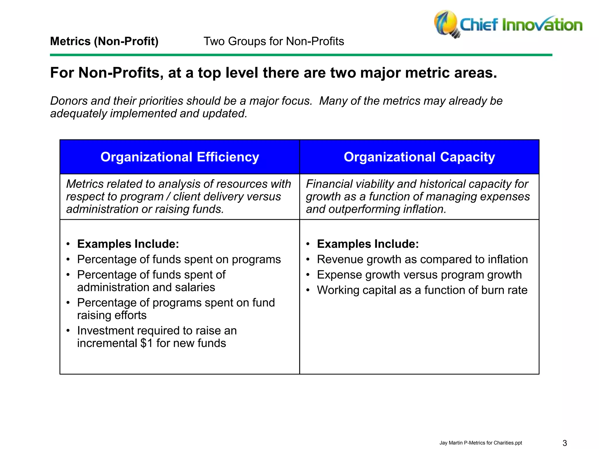 Metrics for Charities & Non-Profits | PPTX