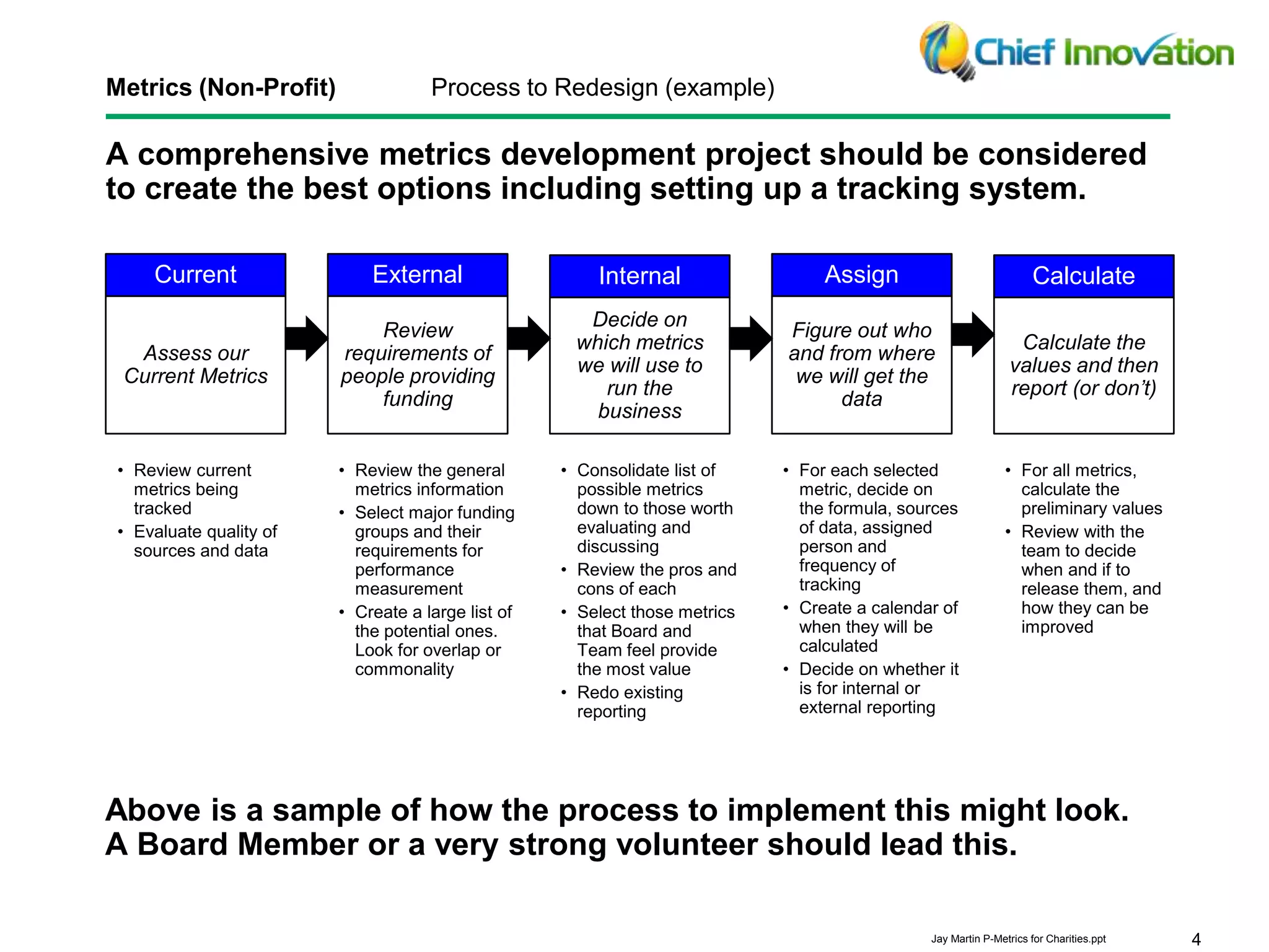 Metrics for Charities & Non-Profits | PPTX