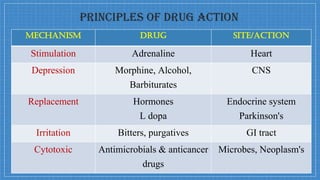 Principles & Mechanism of drug action | PPTX