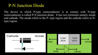 P-N-Junction slide for class 12 neb.pptx