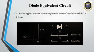 P n junction diode prabhakar | PPTX