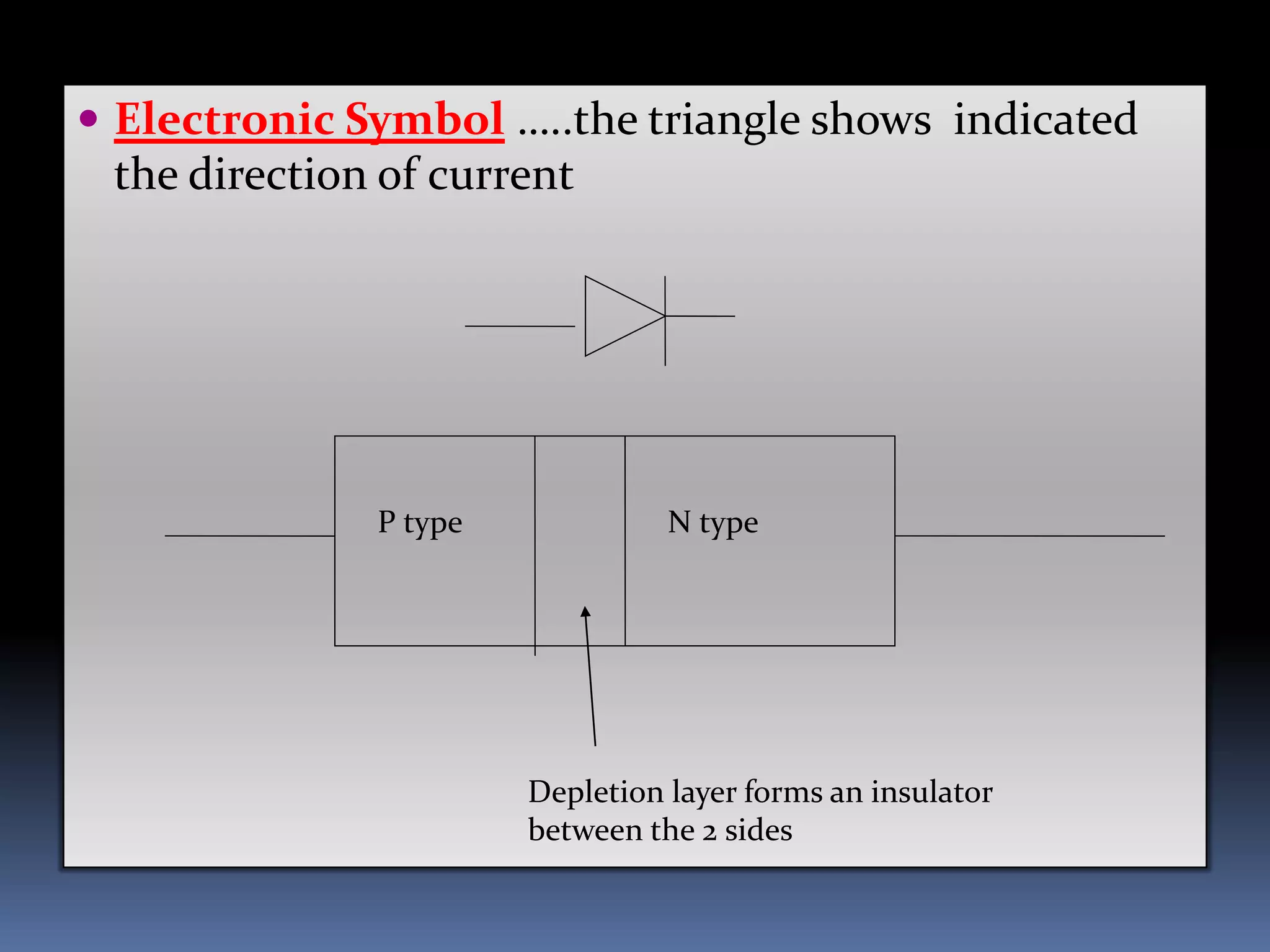 P-N Junction Ppt.pptx