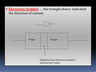 P-N Junction Ppt.pptx