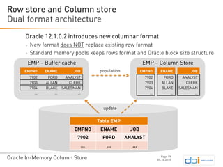 Oracle in-Memory Column Store for BI | PPT