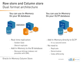 Oracle in-Memory Column Store for BI | PPT