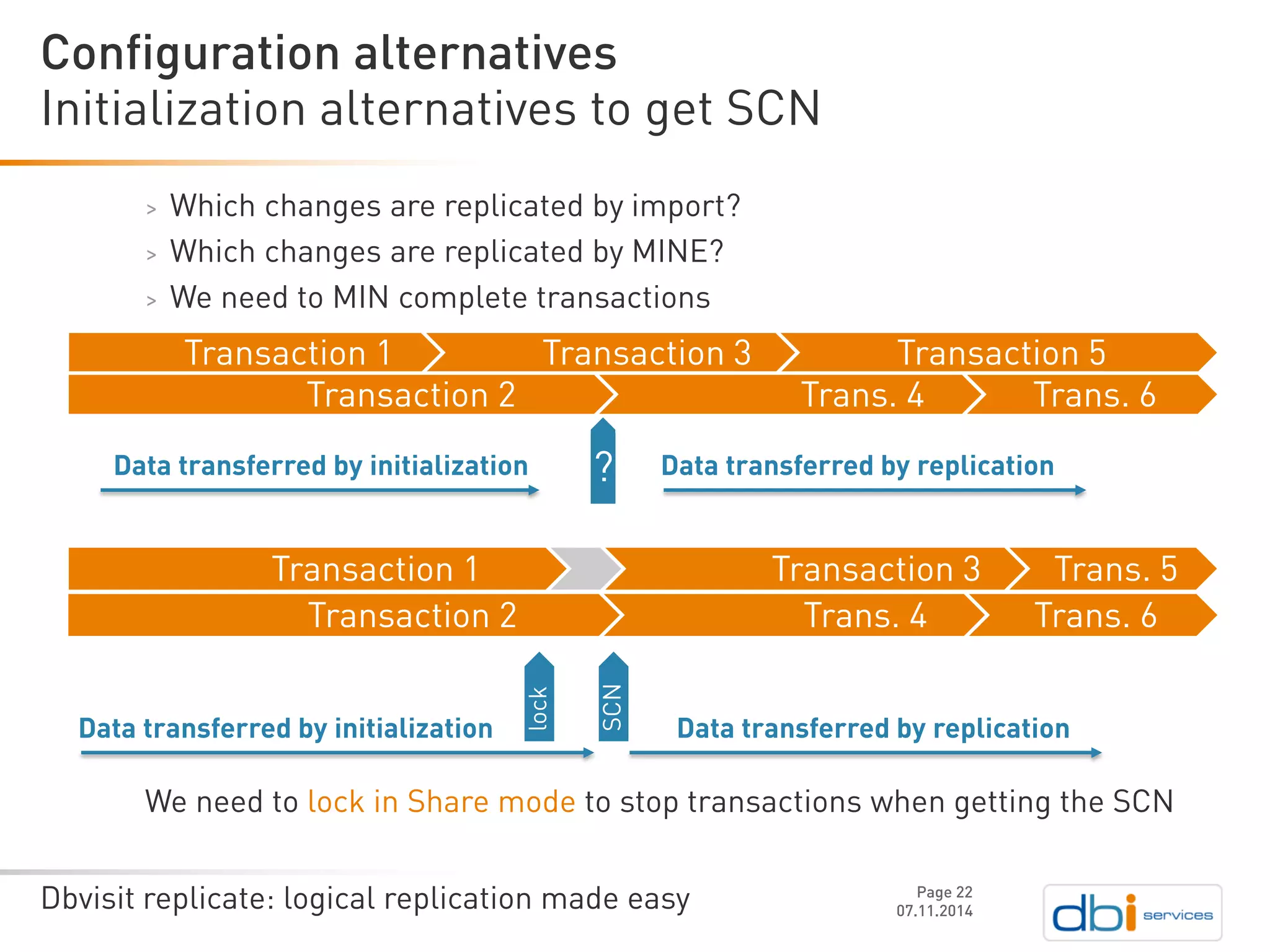 Dbvisit replicate: logical replication made easy | PPT