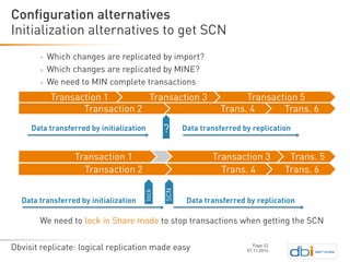 Dbvisit replicate: logical replication made easy | PDF | Databases | Computer Software and ...