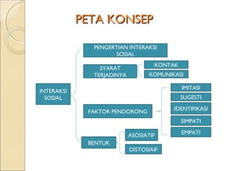 P.p.interaksi sosial | PPT
