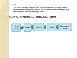P.p.interaksi sosial | PPT