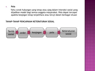 P.p.interaksi sosial | PPT