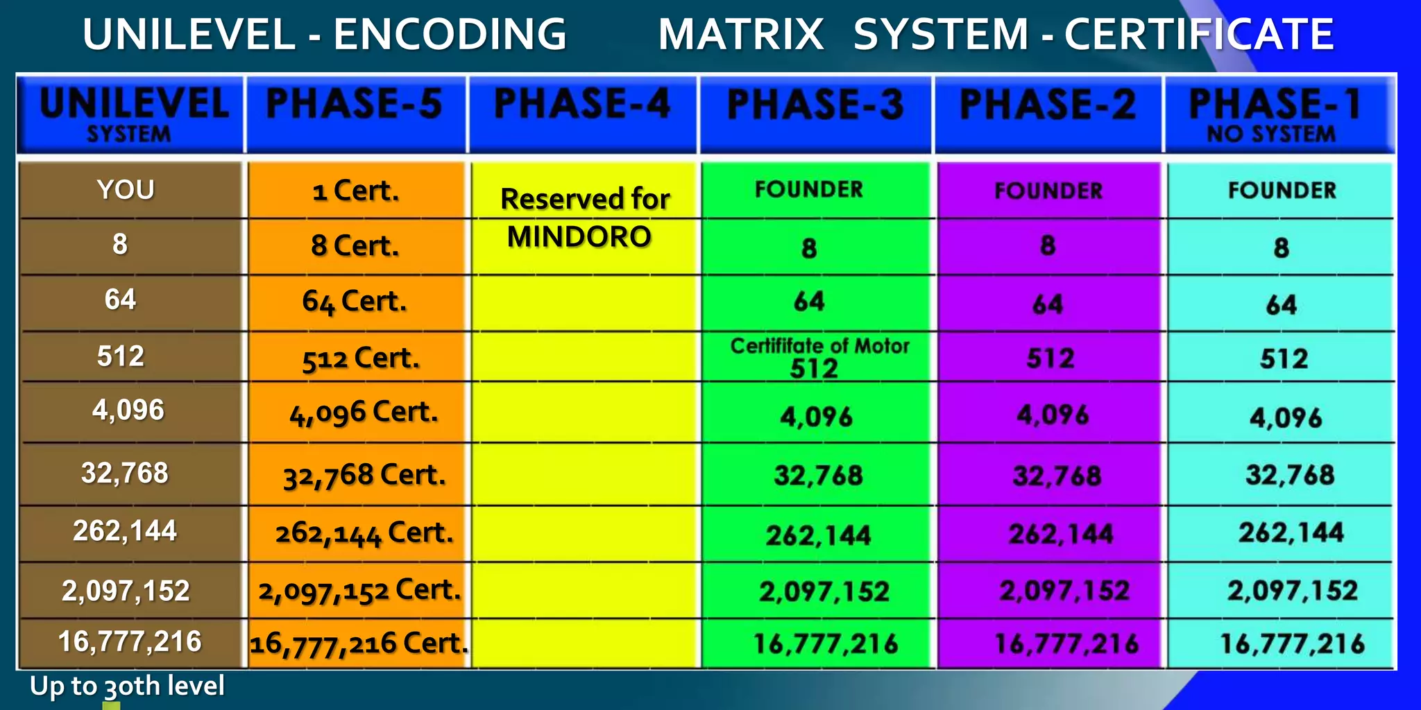 P point rpti 2ndwave | PPTX | Marketing and Advertising | Business