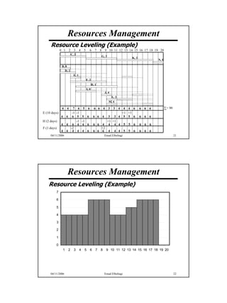 P resources | PDF | Technology & Computing