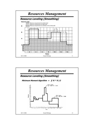 P resources | PDF | Technology & Computing